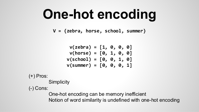 One-Hot Encoding