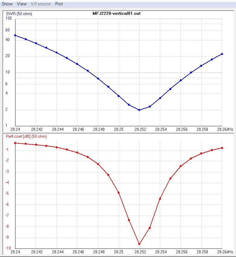 K4MJA HAM RADIO STATION: Modeling hamstick dipoles