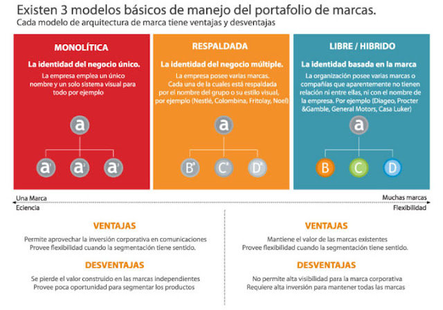 Marketing Estratégico: mayo 2017