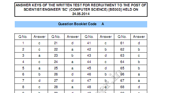 SATISH KASHYAP: ISRO 2014 Computer Science Paper - Answer key (all sets ...