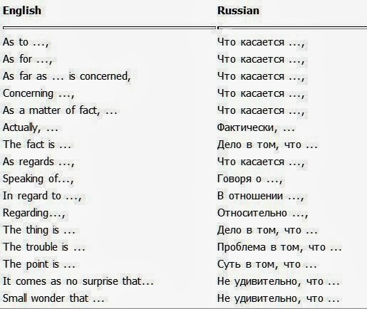 ABC Russian: Useful colloquial phrases. Part 4