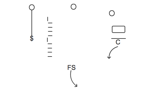 Thinking Man's Football: Split Field Coverages: Defending Trips