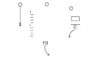 Thinking Man's Football: Split Field Coverages: Defending Trips