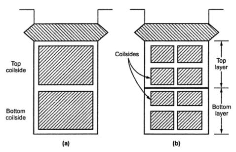 Single Layer and Double Layer Winding
