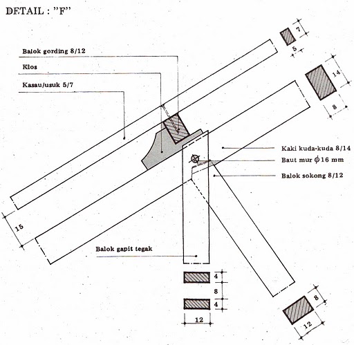ATRIUM Architechture '10: Struktur Kuda-kuda Kayu