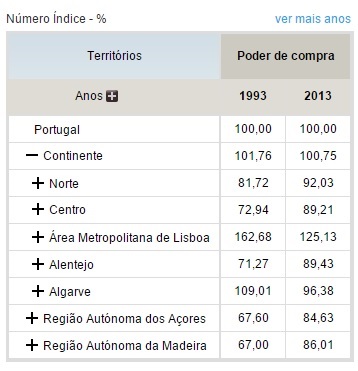 EconomiaX: Poder de Compra