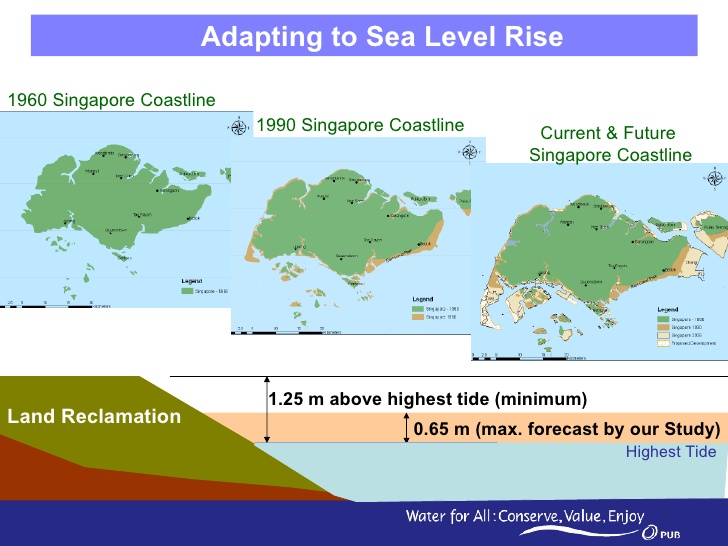 Pengertian Reklamasi, Tujuan, Dampak dan Contohnya - Arsitur Studio