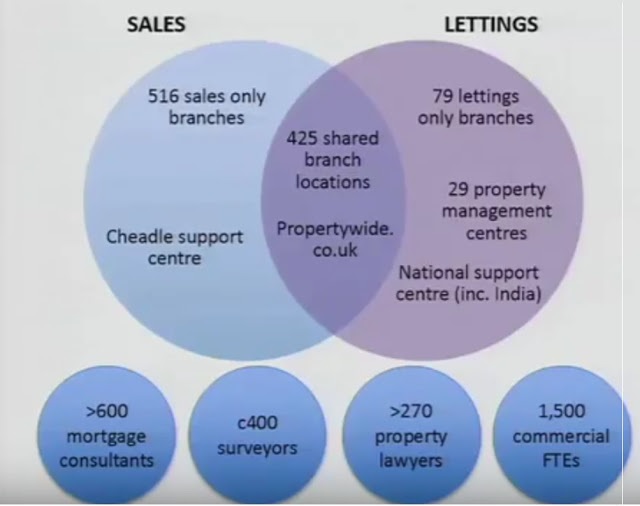 Alison Platt CEO Countrywide PLC Pie in Sky