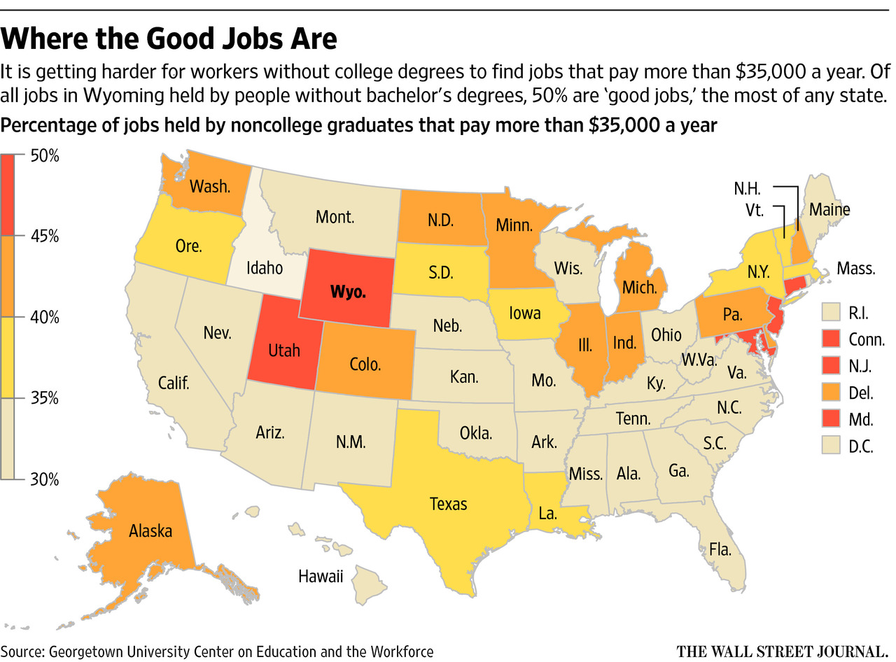 John Brown's Notes and Essays: The State of ‘Good Jobs’ in America ...