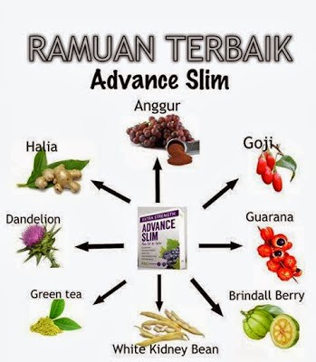 SMART GENERATION: ADVANCE SLIM:-UBAT KURUS TERBAIK UNTUK ANDA?