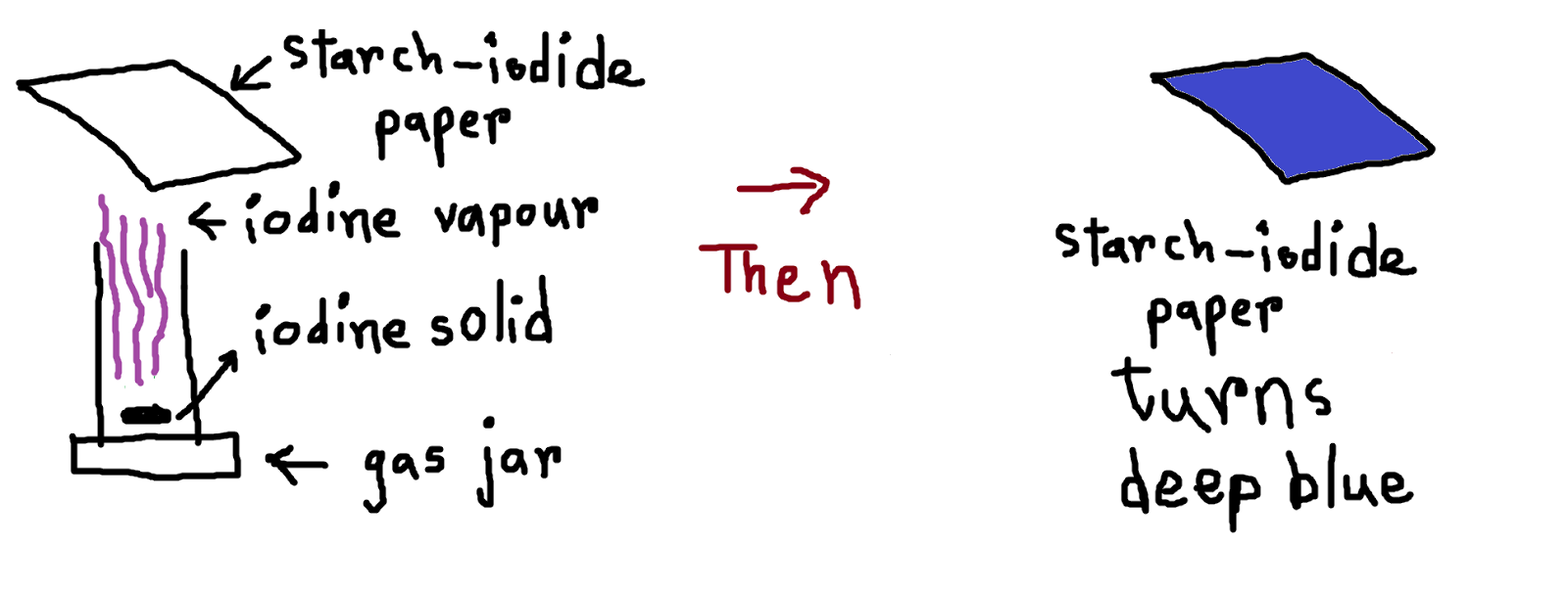 Chemaddicts: Chemical Test For Iodine