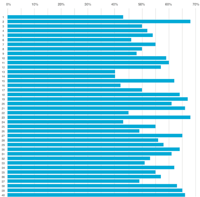 Roots & Recombinant DNA: Your AncestryDNA Range Score
