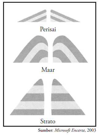 Tenaga Endogen | Geografisku