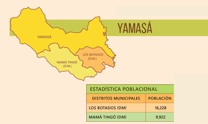 Provincia Monte Plata - Ficha