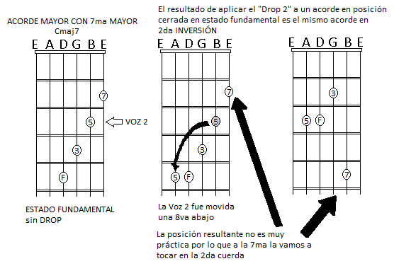 Teoría musical aplicada: DROPS aplicados a la guitarra: DROP 2 en Acorde Mayor con 7ma MAYOR (maj7)