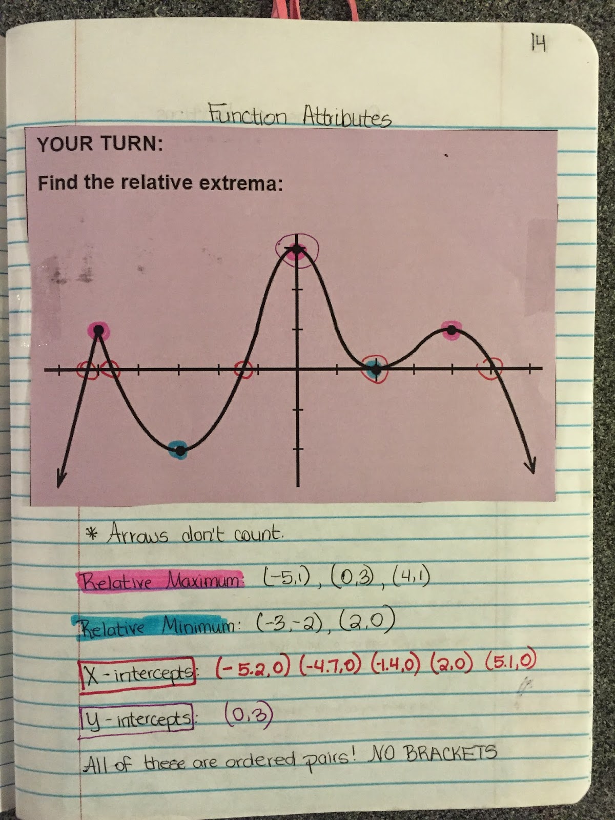 misscalcul8: Algebra 2 Unit 1: Characteristics of Functions Interactive ...