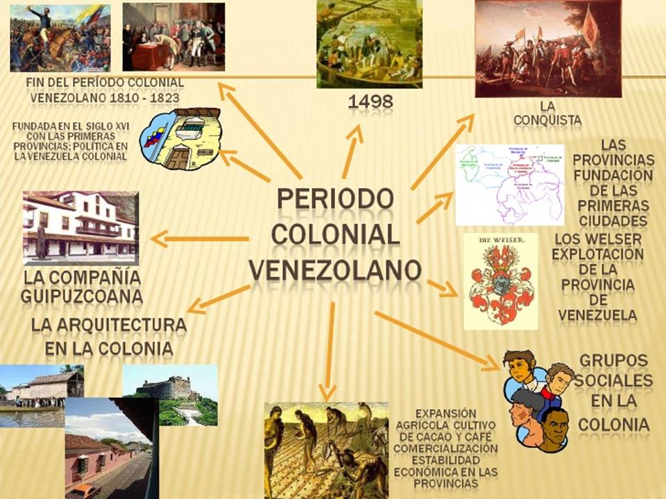 Jaime Jose Piña Arangure: Período Colonial de Venezuela