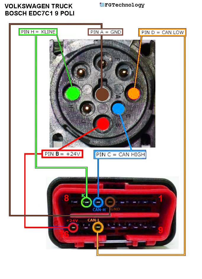 Fgtech Galletto 4 V54 Master ECU Pinouts Collection | Kess V2 Master ...