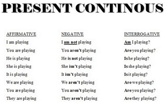 English for you and me: PRESENT CONTINUOUS