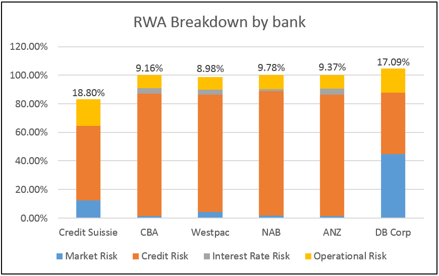 Causal Capital: ERM is more than Op Risk