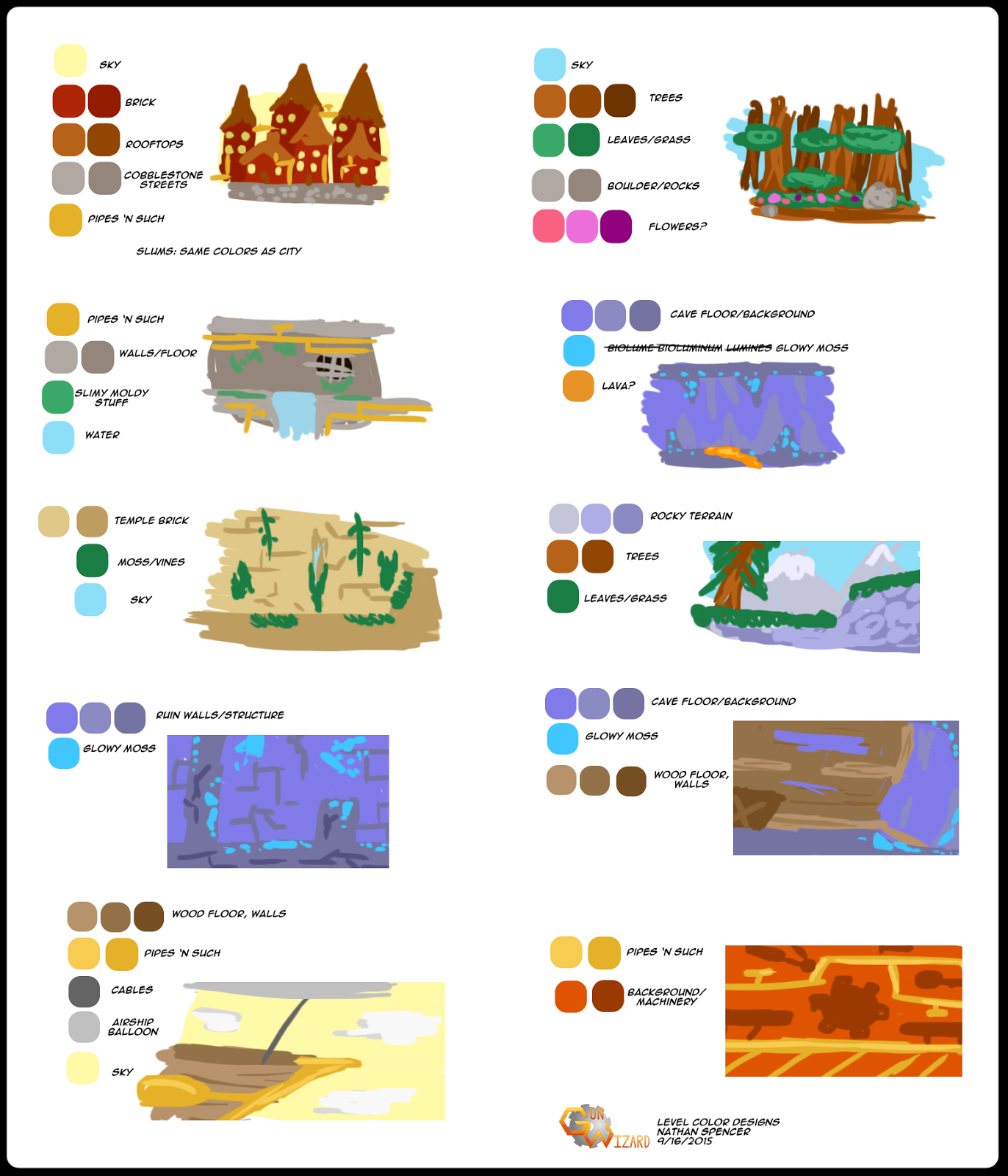 Gun Wizard Development Blog
