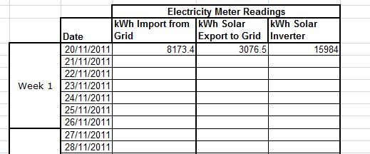 The Great Kilowatt Challenge - Recording Data - The Greening of Gavin