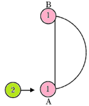 Elastic Collision Problems and Solutions - JEE-IIT-NCERT Physics & Math