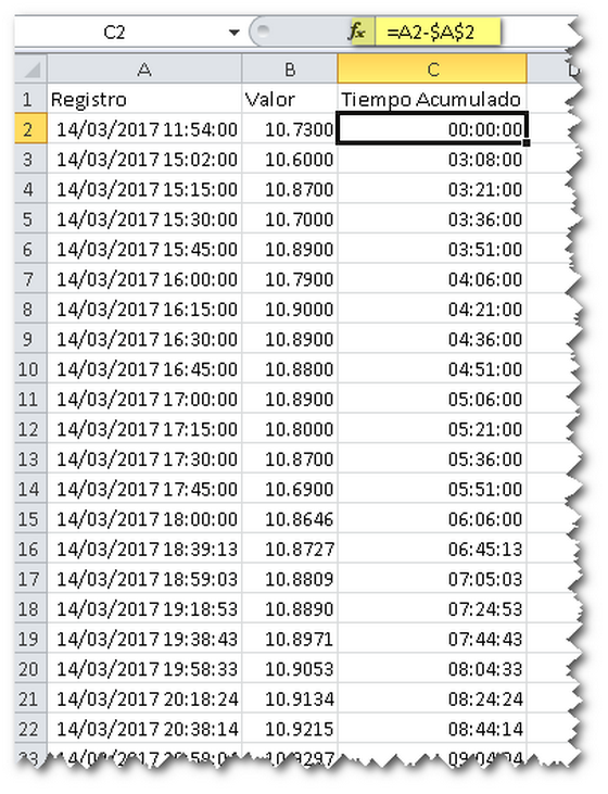 Jld Excel En Castellano Usar Microsoft Excel Eficientemente Abril 2017