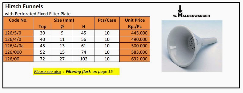 Hirsch Funnels | CREATIVE