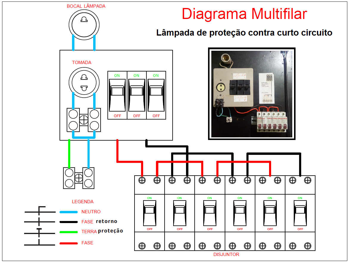 Diagrama Multifilar Quadro De Distribuição - RETOEDU