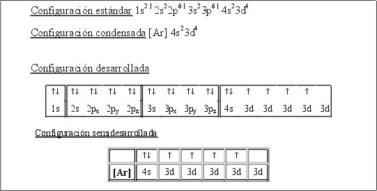 Configuracion Grafica Del Aluminio - Electronica Configuracion Grafica Del Aluminio - Electronica