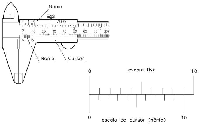 Curtindo Mecânica: Curtindo Metrologia
