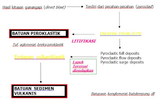 Petrologi: BATUAN PIROKLASTIK