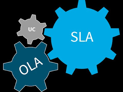 Service Level Agreement (SLA) dan operational-level agreement (OLA ...