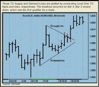 Tom DeMark Trend Line