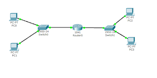 How to connect 1 router, 2 switches and 4 pc in Cisco packet tracer ...