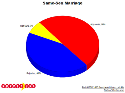The Mad Professah Lectures: 07/01/2012 - 08/01/2012