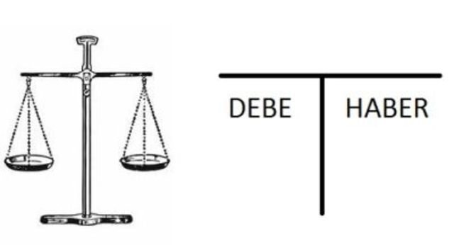 Partida doble : ¿Que es la partida doble?