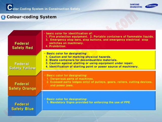 HSE Professionals : Colour Coding System