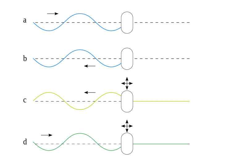 Wave Power Conundrums: Does Falnes's wave maker diagram apply to all WECs