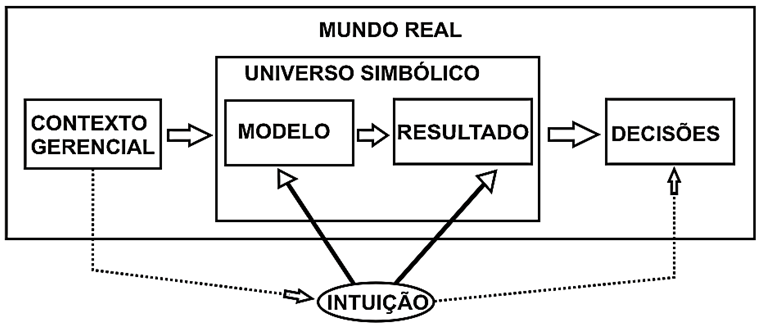 Pesquisa Operacional: Visão Geral