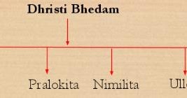 Angalakshana Part 3 - Dhristi Bhedam or Eye Movements and Bhrukuti ...