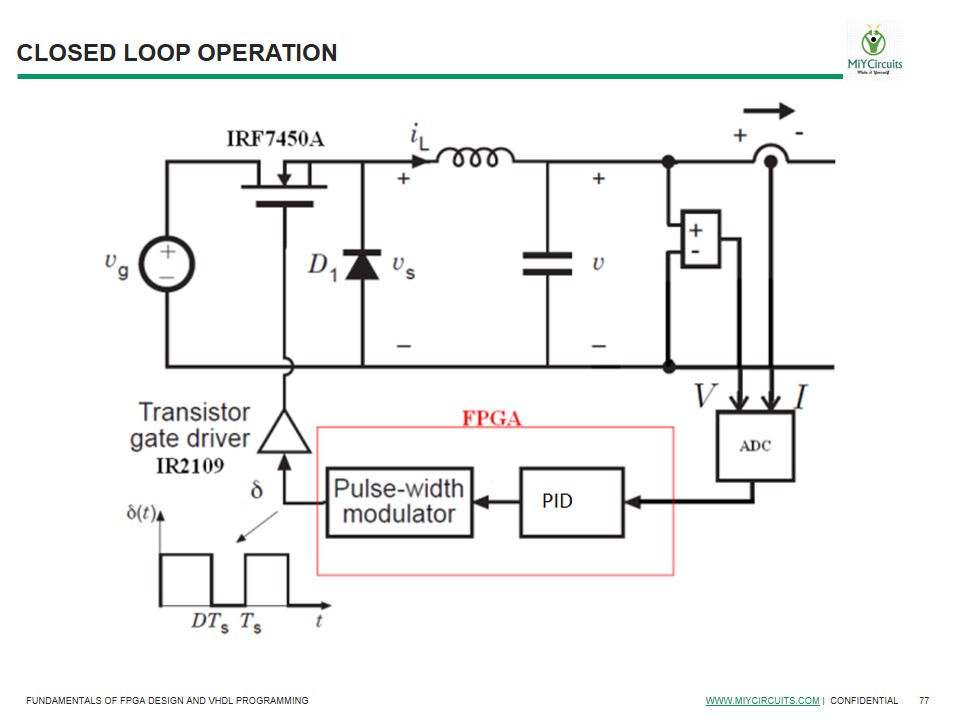 Tutorial On Hardware Board Design Fpga Embedded Class 15 Fpga Pid Controller Implementation 9363