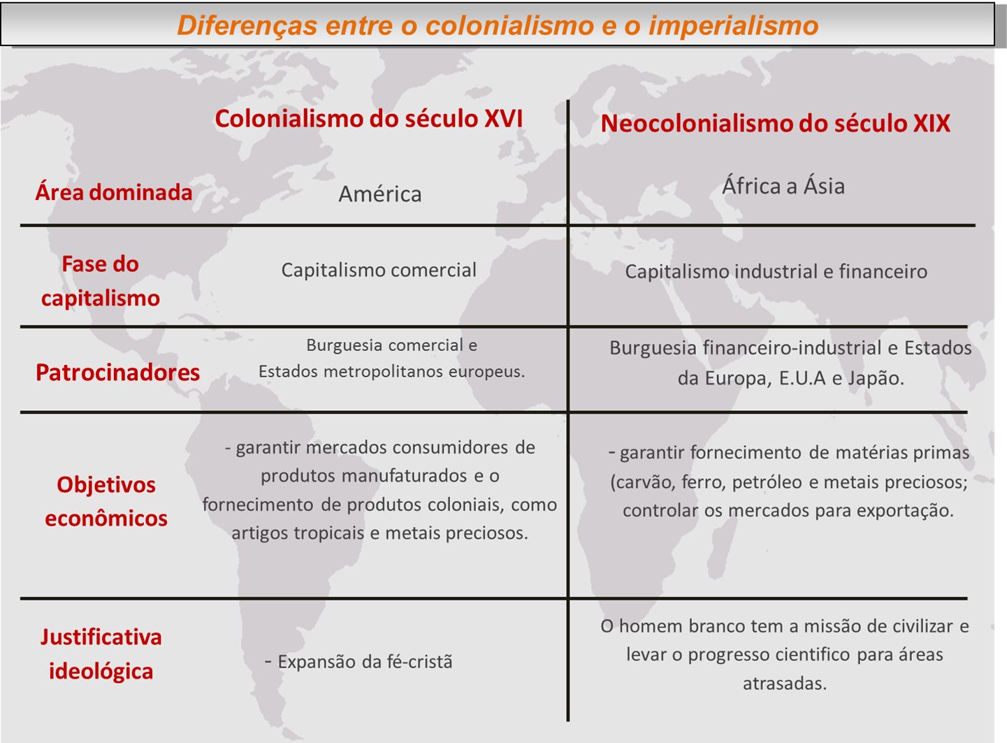 Historiar : 9.3 - O Imperialismo do século XIX