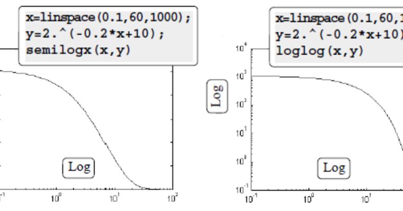 Electrical Engineering Tutorial ~ Plotting In Matlab Part 2