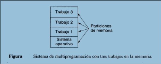 ADMINISTRADOR DE PROCESADOR: ADMINISTRADOR DE PROCESOS