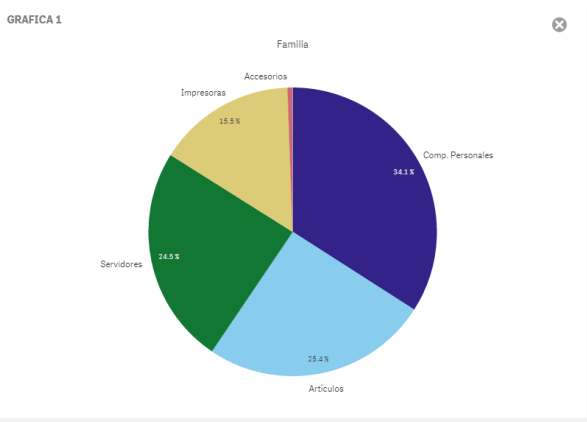 Gráficas: interpretación de información