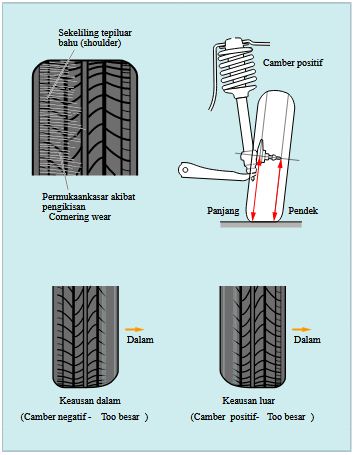 Ciri - Ciri Keausan Tidak Normal Pada Ban Dan Penyebabnya | Info ...