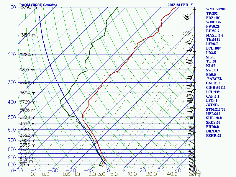Deep Cold: Alaska Weather & Climate: Thunder Snow in Nome