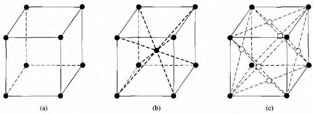 Totalecer: Unit Cell: SC, BCC and FCC